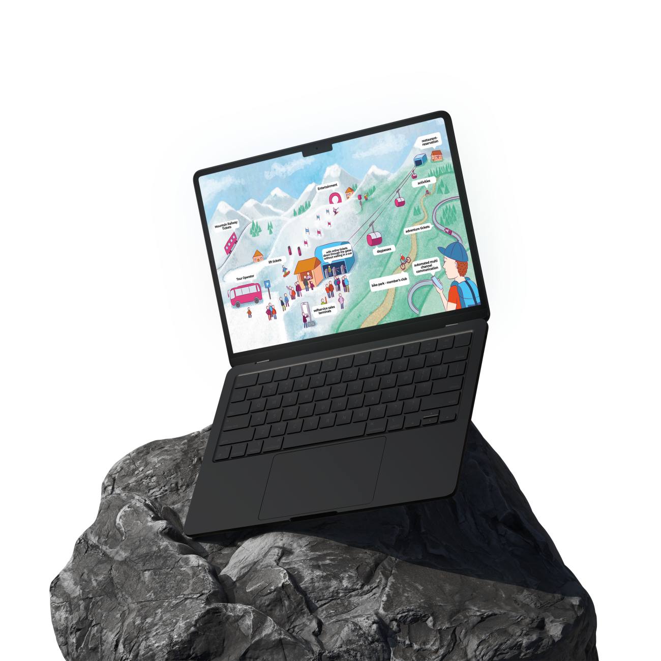 Destination OS - Mountain Edition